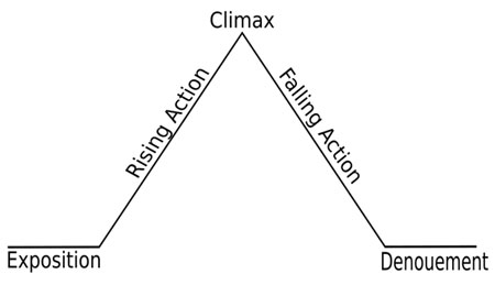 Teachers (and writers)! Free Class Next Monday on How to Teach ...